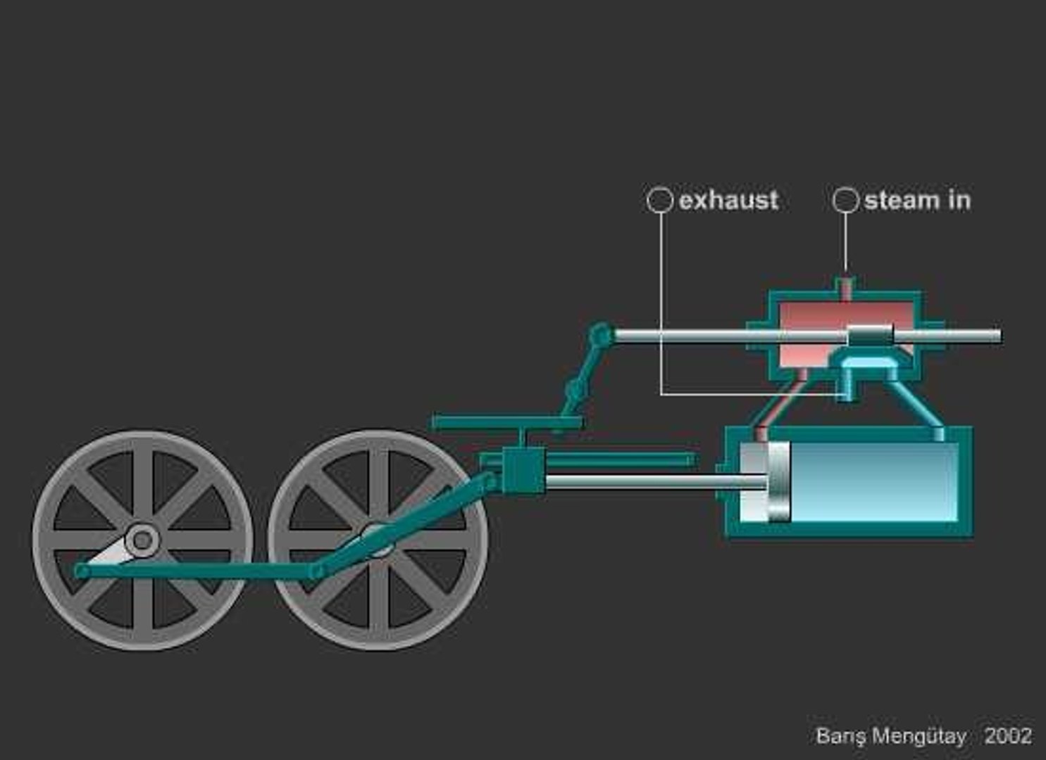 steam engine - TurboSquid 211231