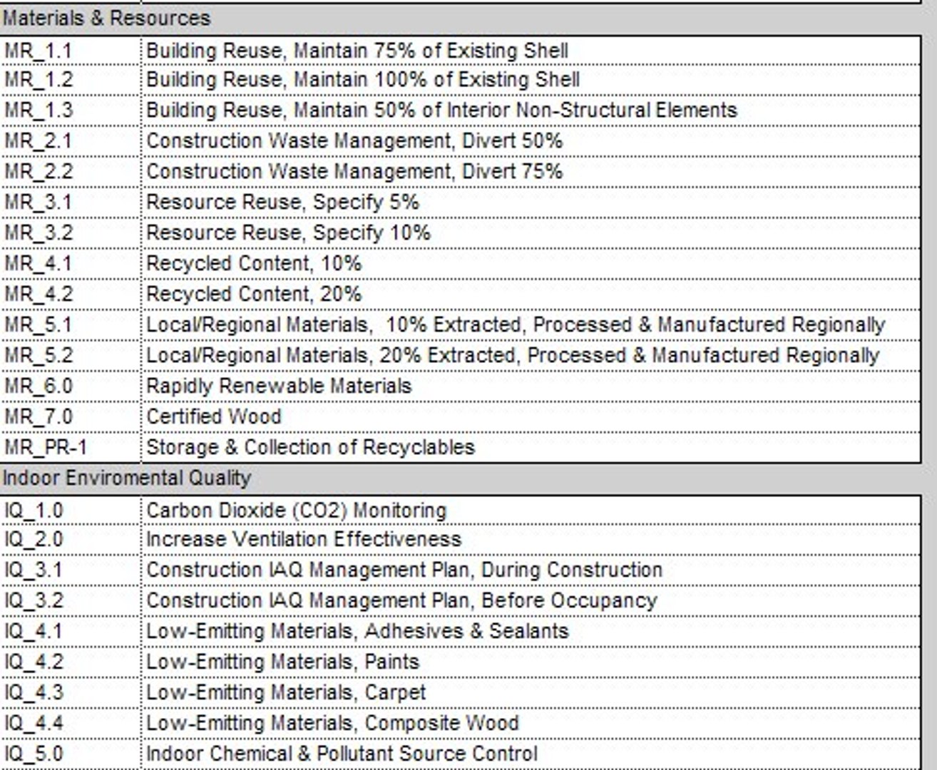 LEED Scorecard - TurboSquid 486701