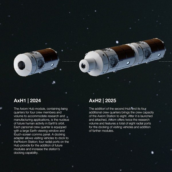 Axiom 허브 모듈 AxH1 및 AxH2 3D 모델 - TurboSquid 1922465