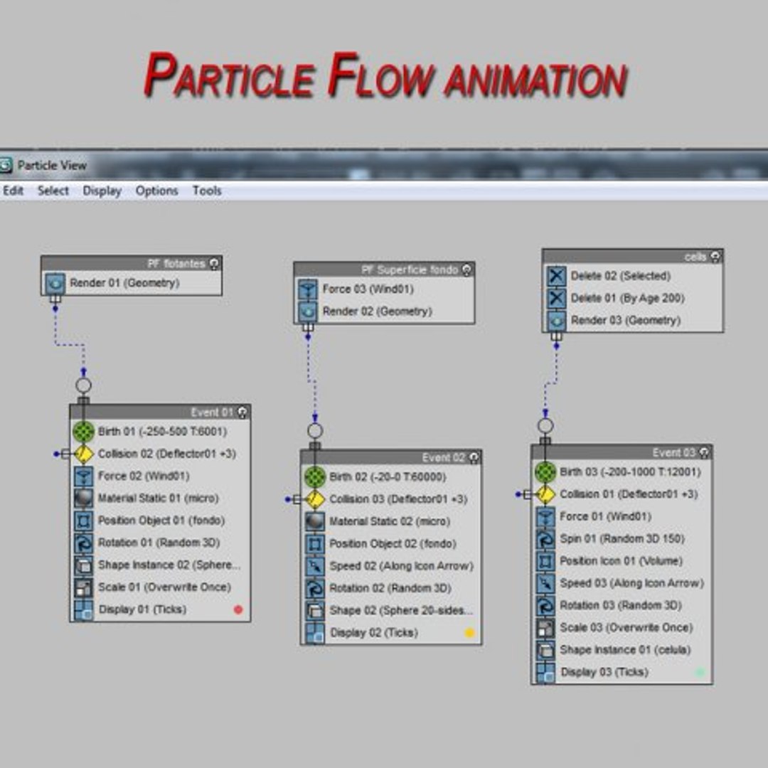 Red Blood Cells Animation 3d Model