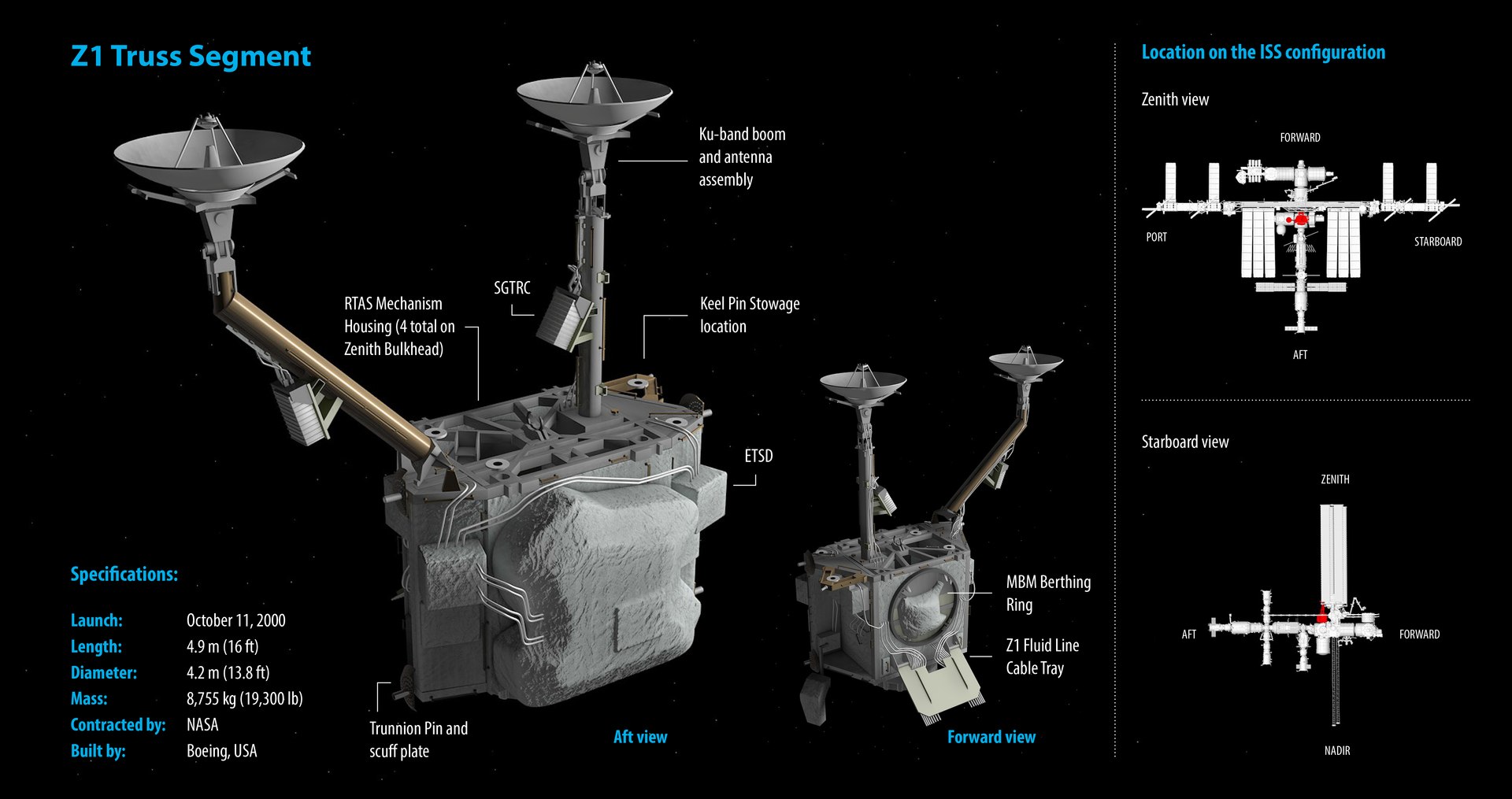 Iss Module Z1 Truss C4d