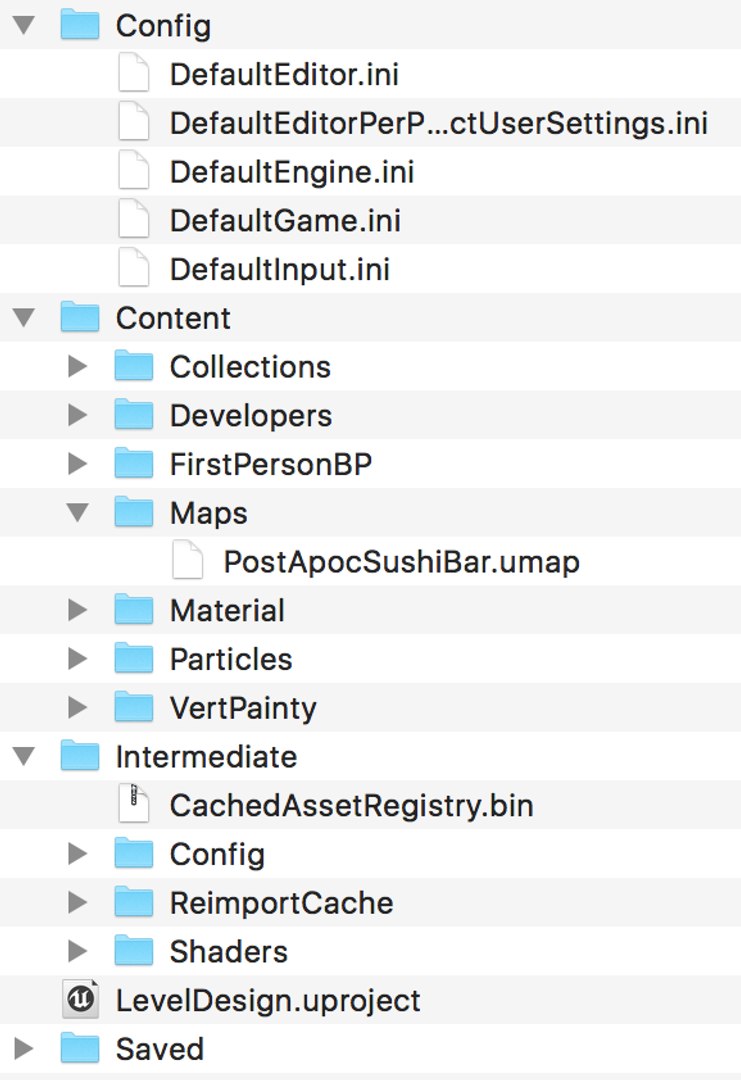 3d X Level Sushi Bar