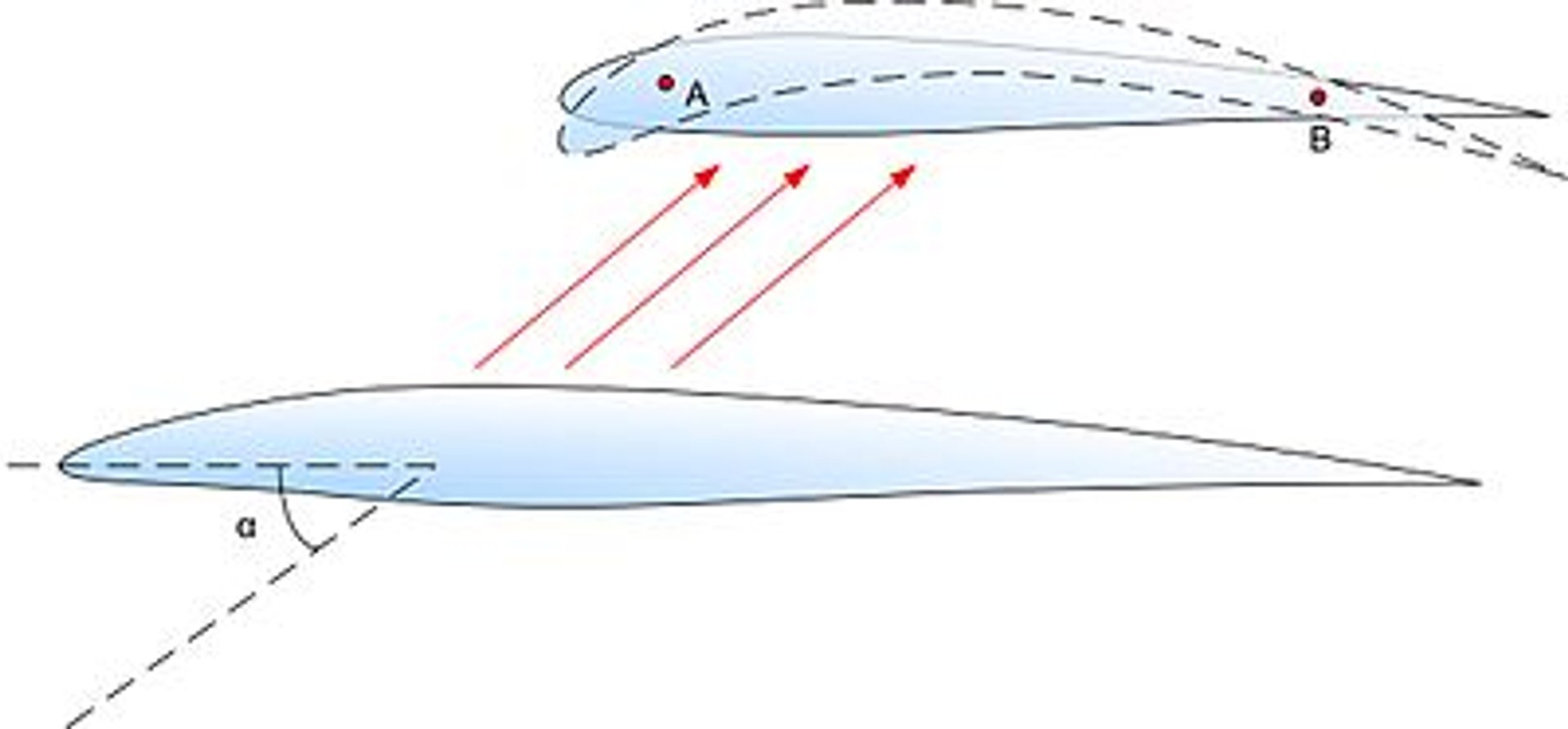Max F A-18 Aeroelastic Wing