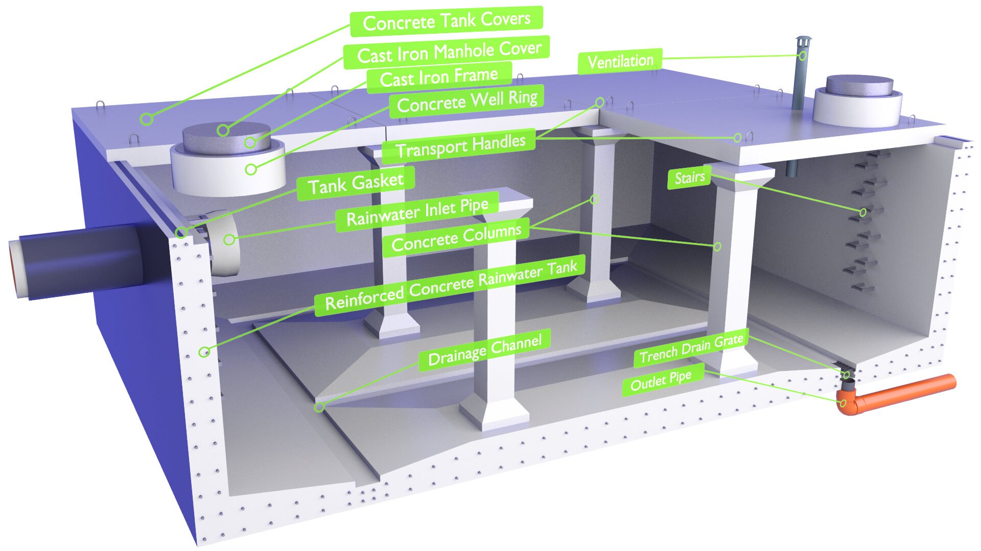3D Stormwater Tank Diagram Low 1 Model - TurboSquid 2096462