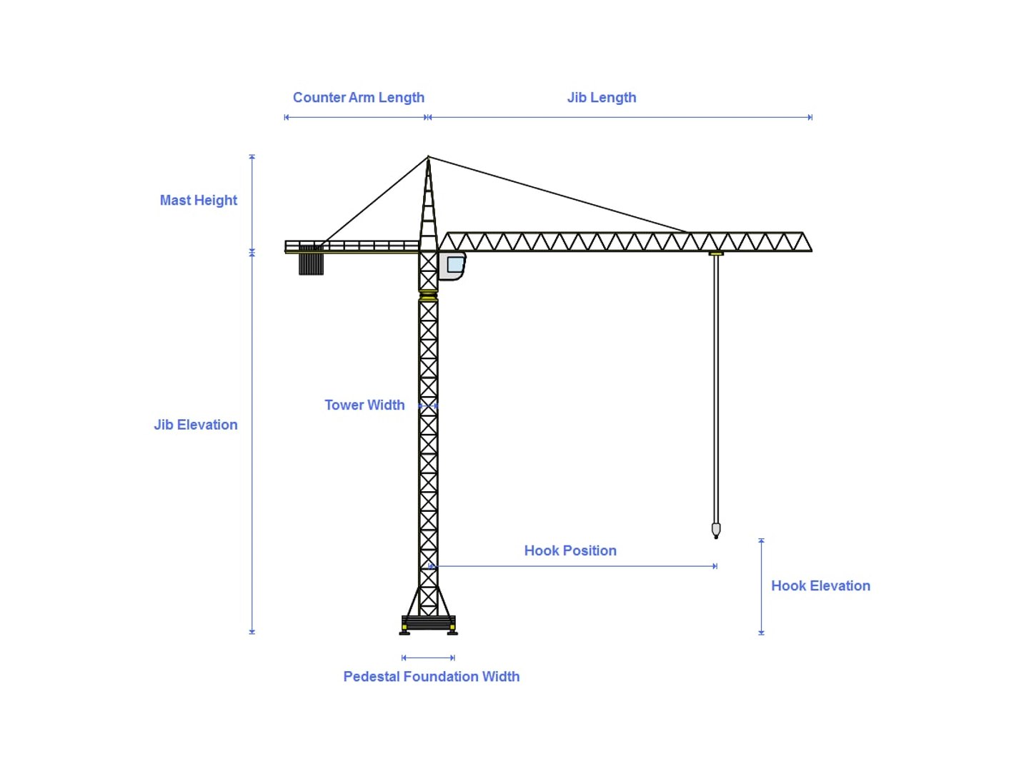 Parametric Tower Crane - Revit Family 3D Model - TurboSquid 1820130