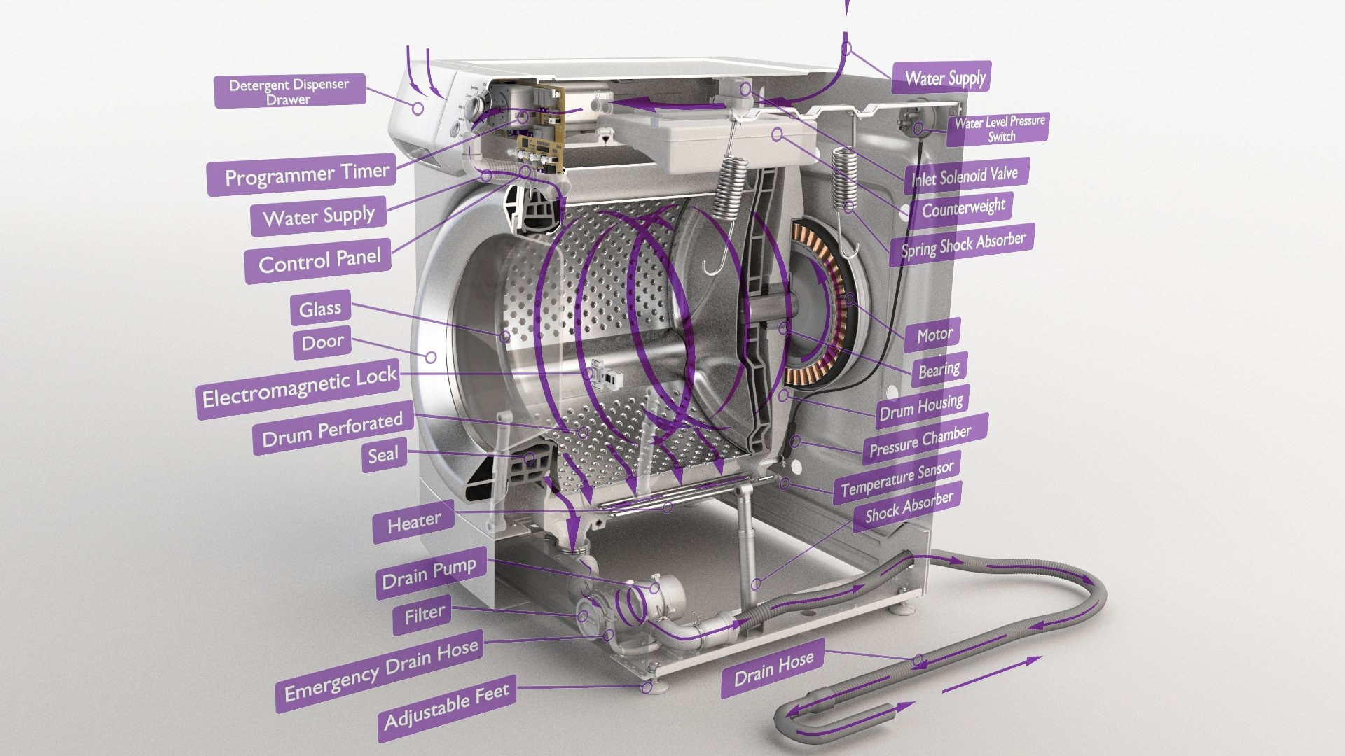 Washing Machine 3D Model - TurboSquid 1529539