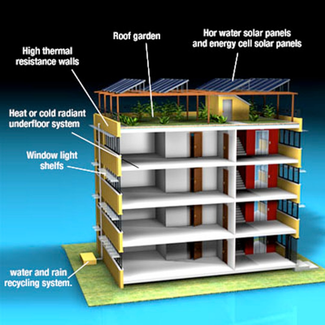 Lights Ecologic Building 3d Model