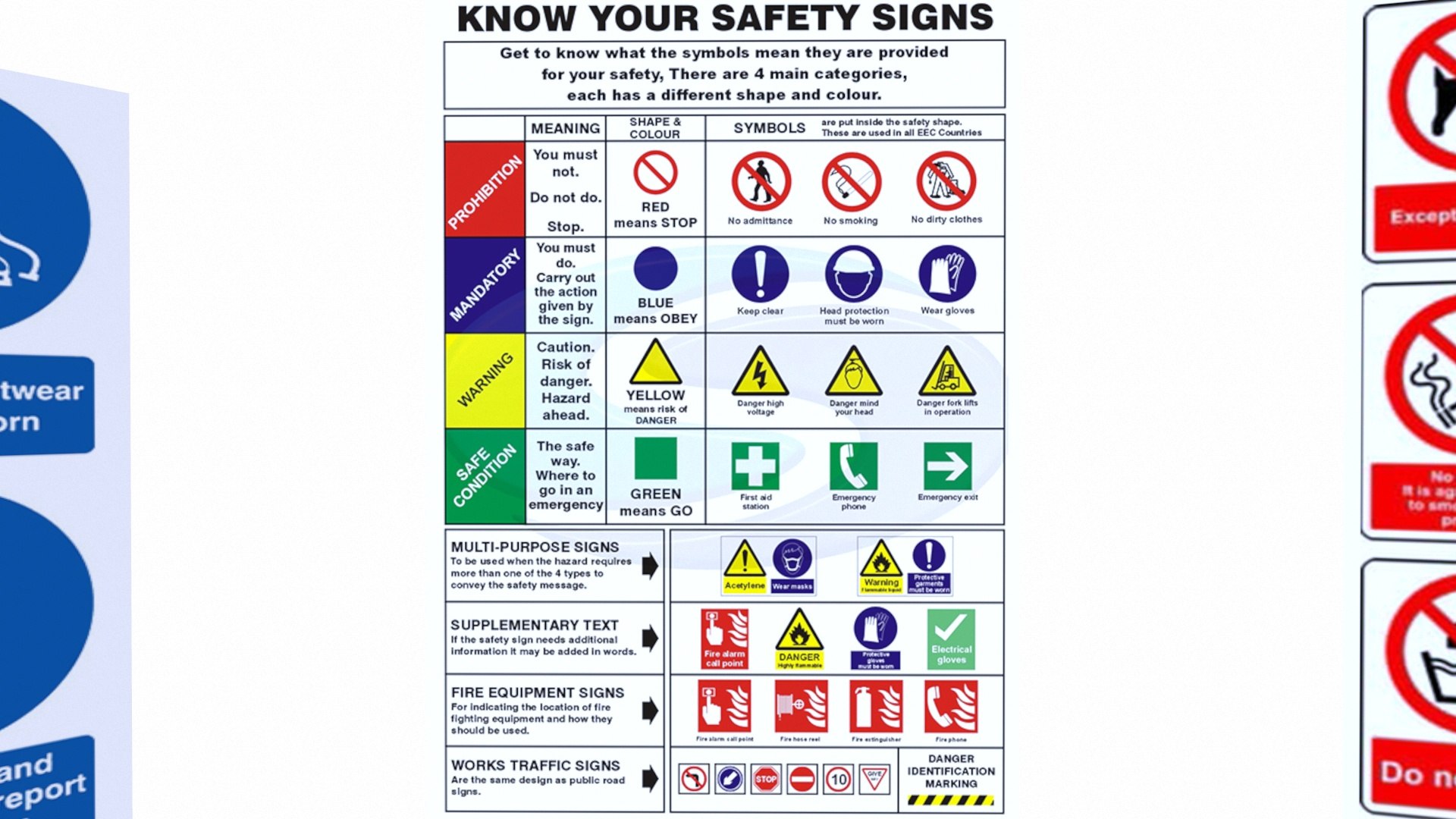 3D Warning And Safety Signs - TurboSquid 2323173