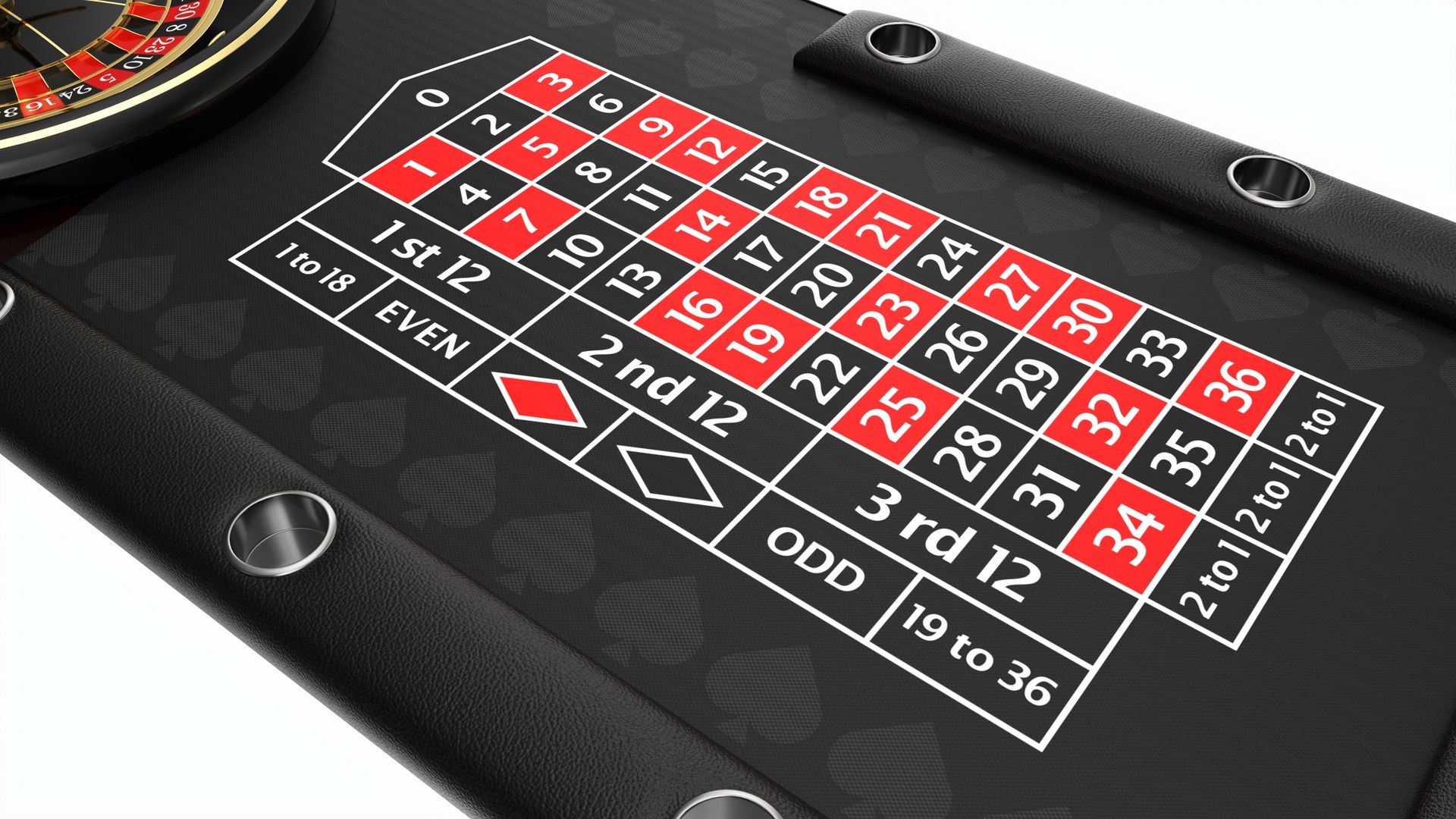 3D Casino European Table With Roulette Wheel - TurboSquid 2183710