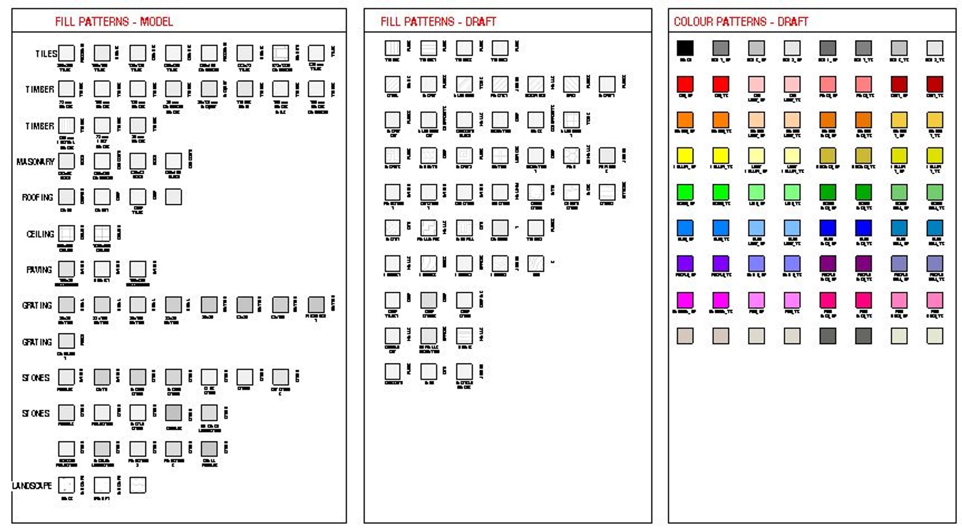3d Model Source File Regions