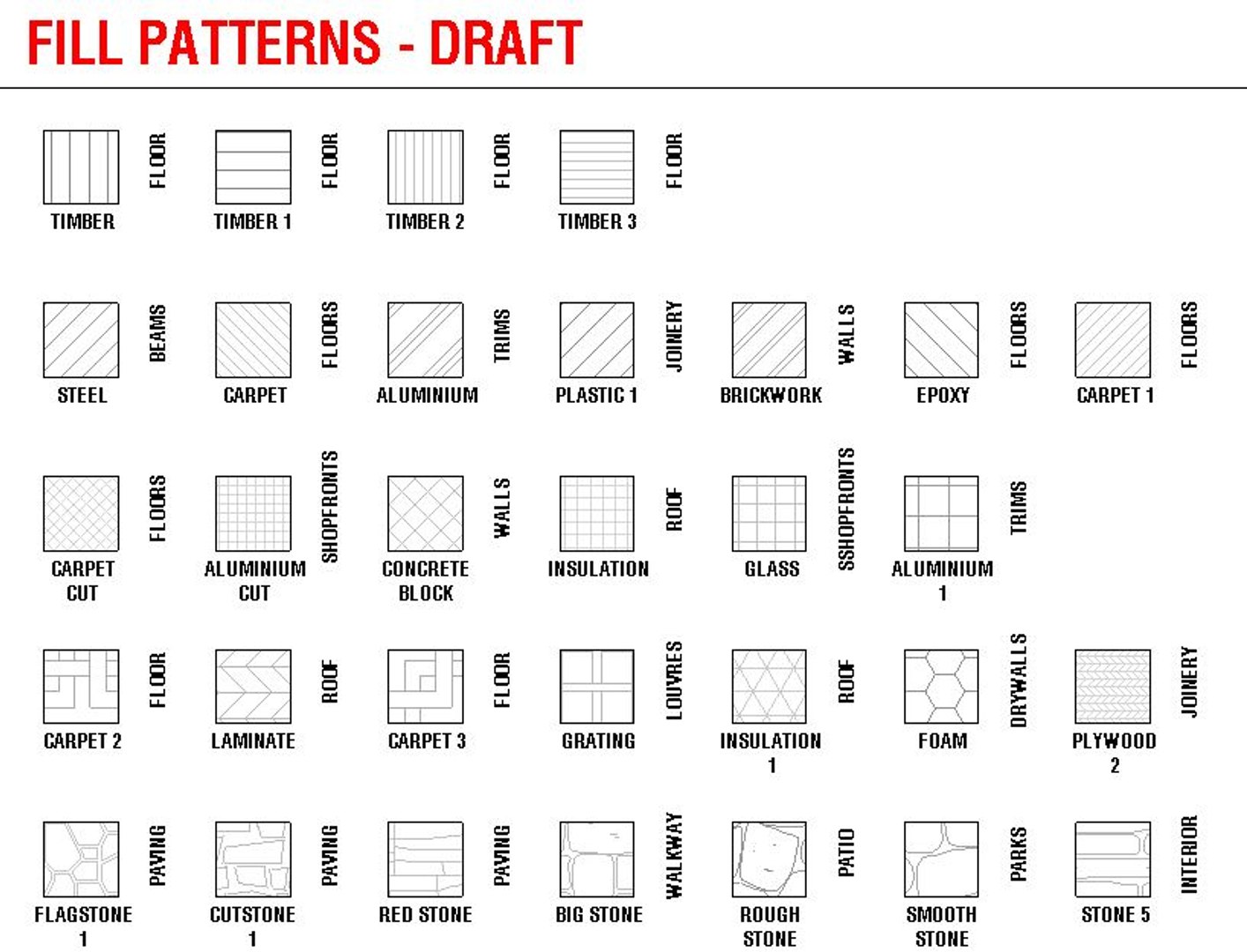 3d Model Source File Regions