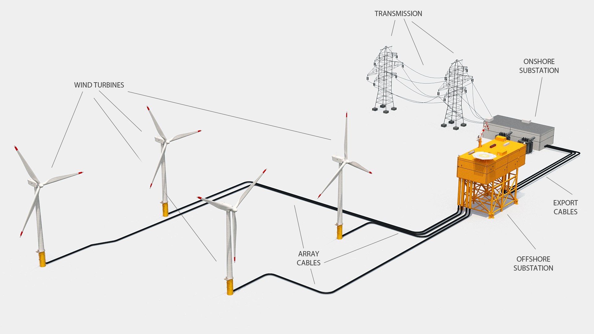 Offshore Wind Farm Scheme Model Turbosquid 1977858