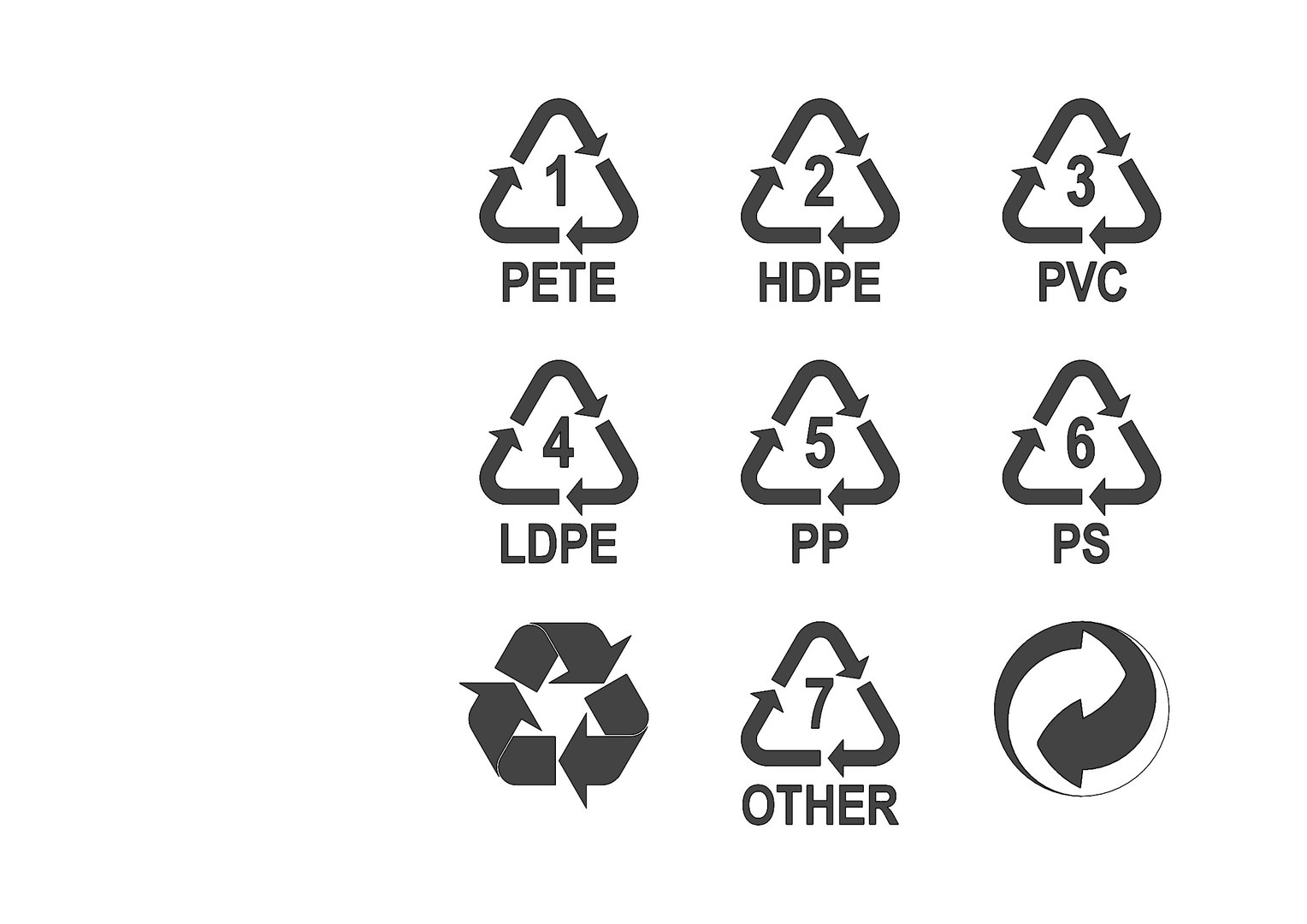 Plastic Recycle Codes 3D Model - TurboSquid 2257695