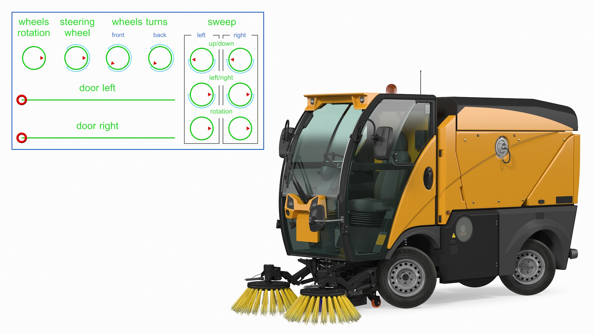 3D Compact Road Sweeper Rigged - TurboSquid 1571933