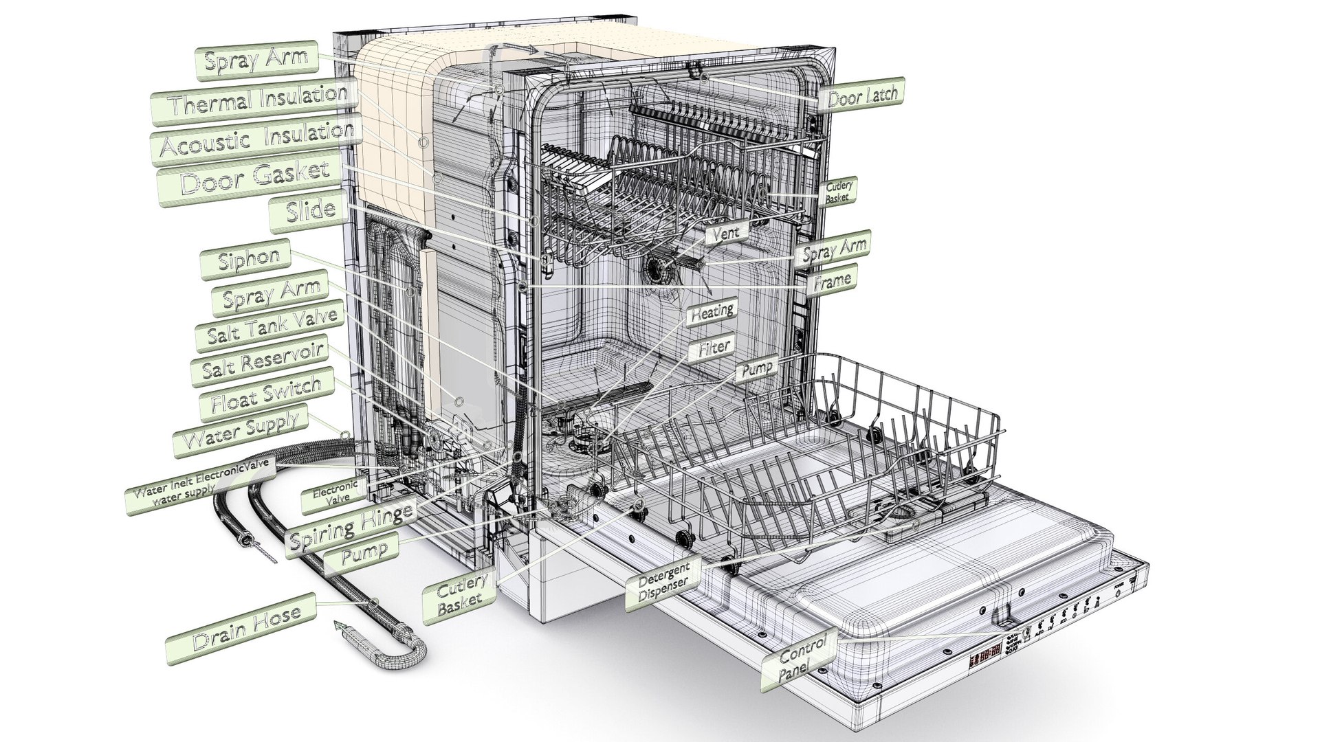 Dishwasher Infographic Graphi 3D Model - TurboSquid 1524593