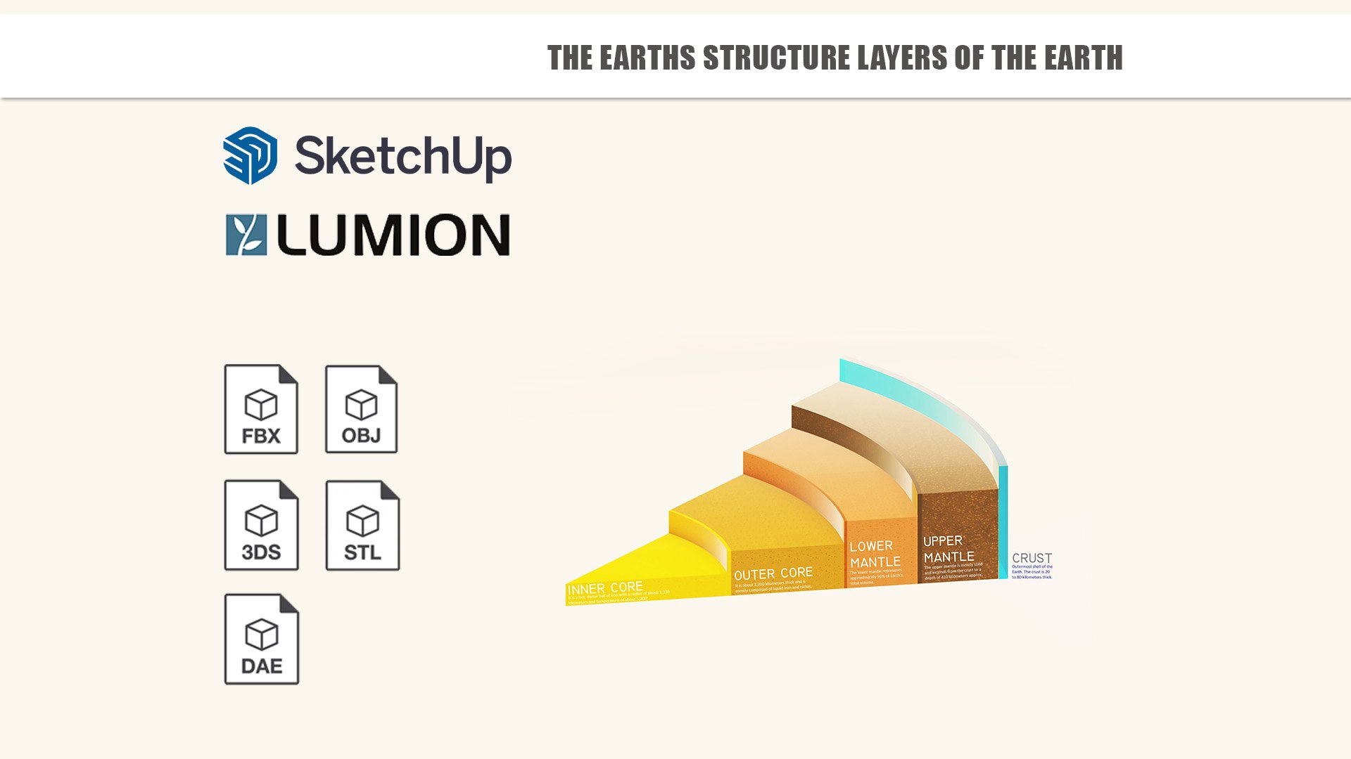 3D The Earths Structure layers of the earth print model - TurboSquid ...