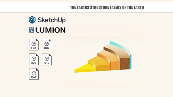 3D The Earths Structure layers of the earth print model - TurboSquid ...
