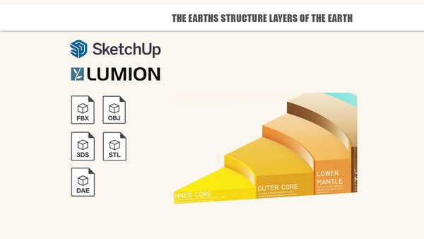 3D The Earths Structure layers of the earth print model - TurboSquid ...