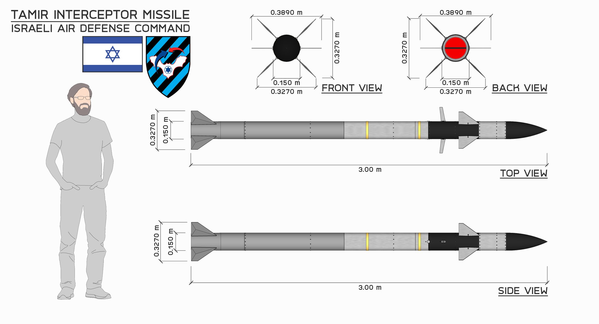 Tamir Interceptor Misslie - Iron Dome System Model - TurboSquid 1972411