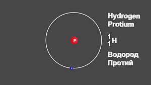 hydrogen animation