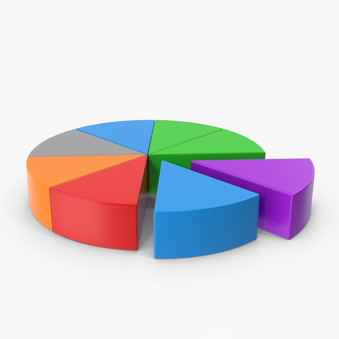 Pie Chart 3D - TurboSquid 1866390