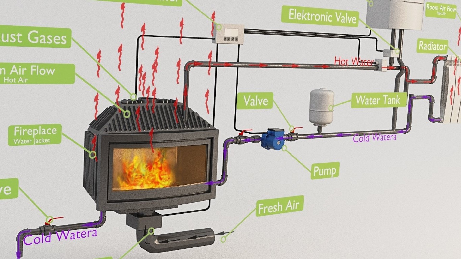Infographic Central Heating Fireplace 3D Model - TurboSquid 1529494
