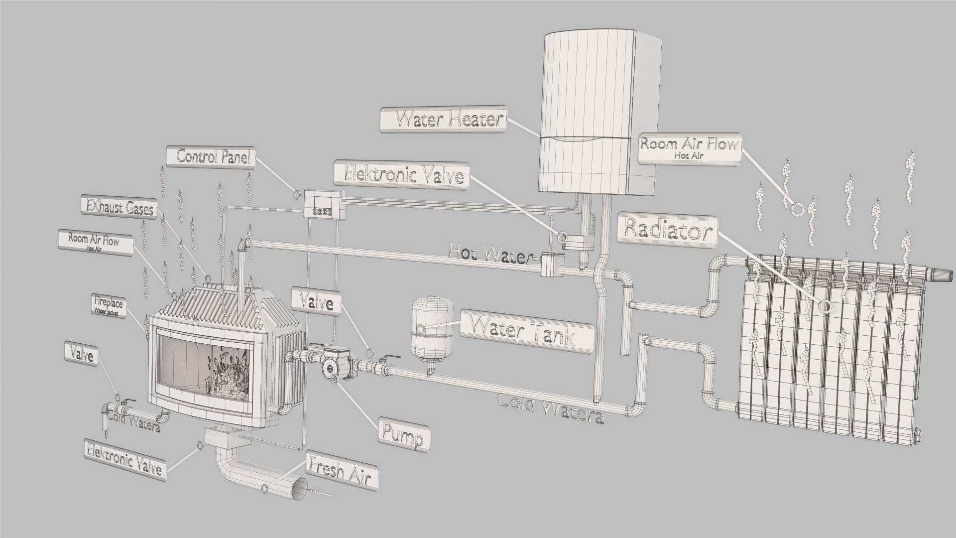 Infographic Central Heating Fireplace 3D Model - TurboSquid 1529494