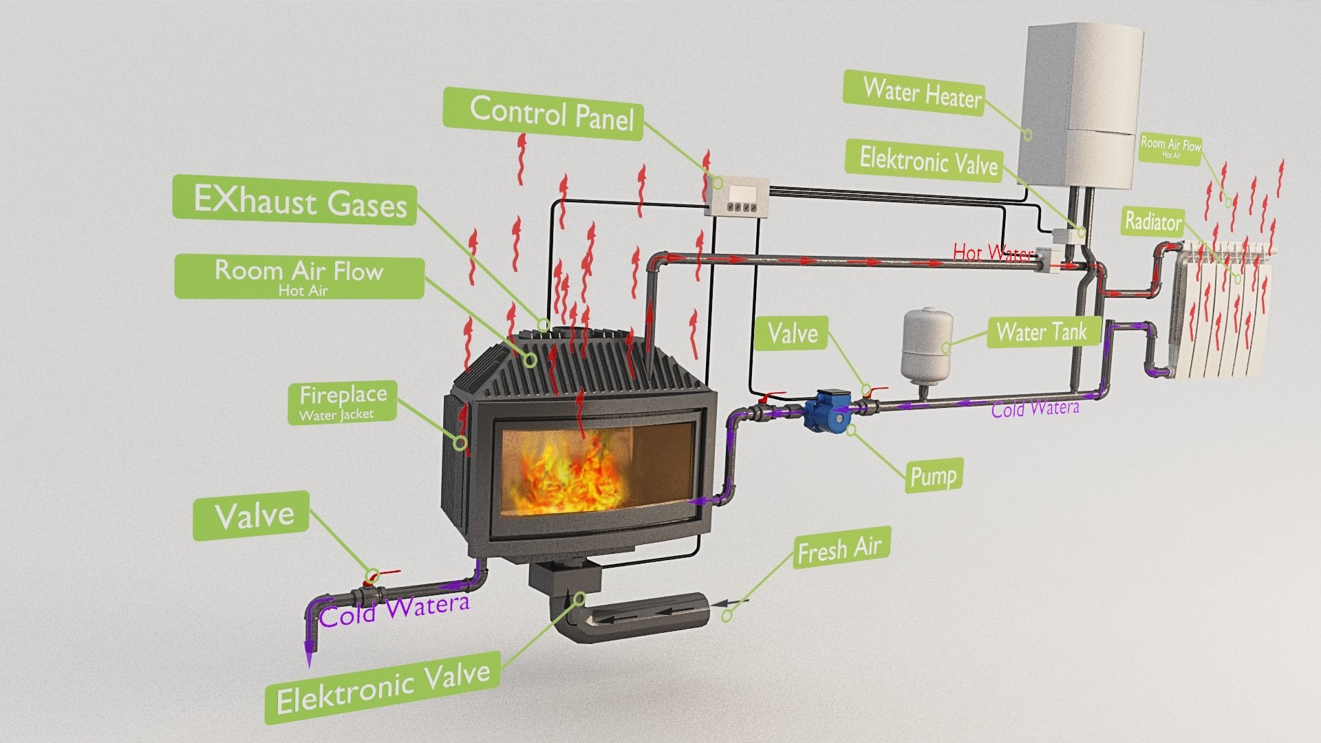 Infographic Central Heating Fireplace 3D Model - TurboSquid 1529494