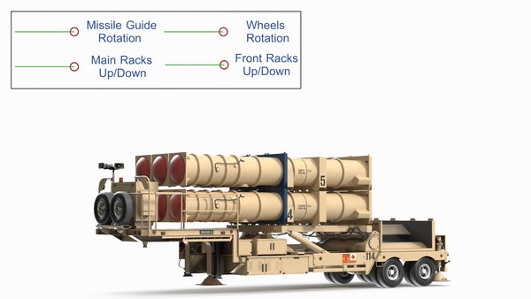 modelo 3d Sistema de defensa antimisiles Arrow-3 de Israel manipulado ...