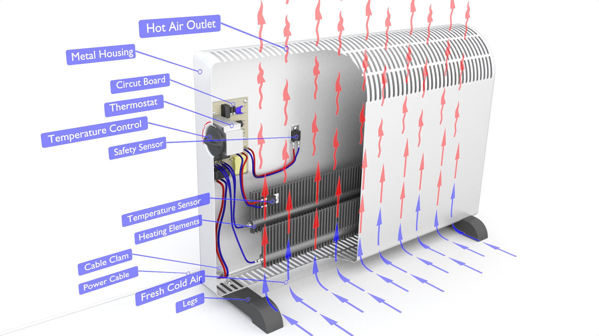 Electric Heater Radiator 3D Model - TurboSquid 1529454