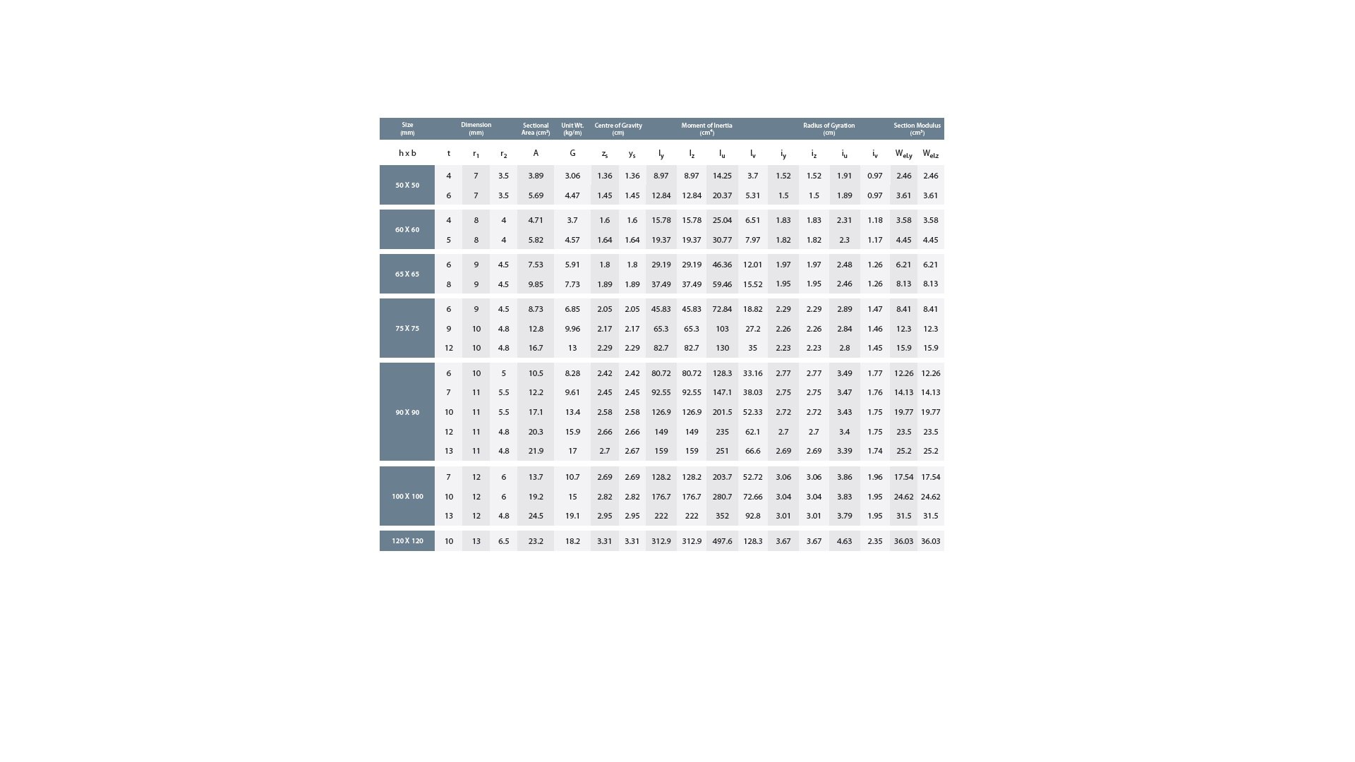 3D Angle steel model - TurboSquid 1733231