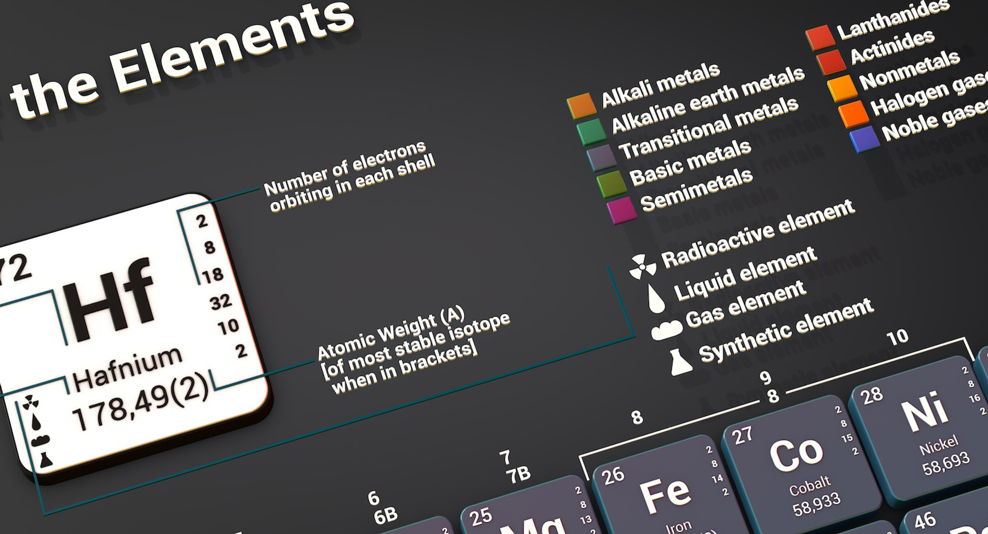 Periodic table elements model - TurboSquid 1592562