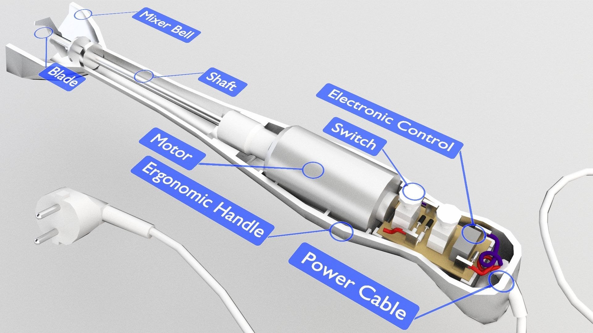 Blender Hand 3D Model - TurboSquid 1527362