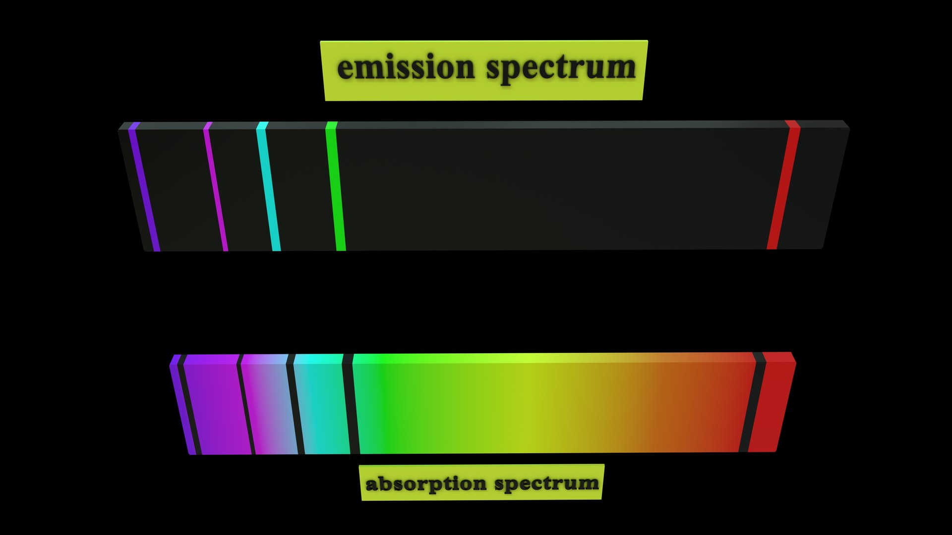 Absorption Spectrum 3D - TurboSquid 2215723
