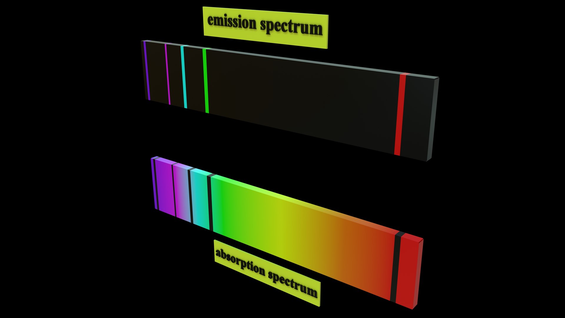 Absorption Spectrum 3D - TurboSquid 2215723