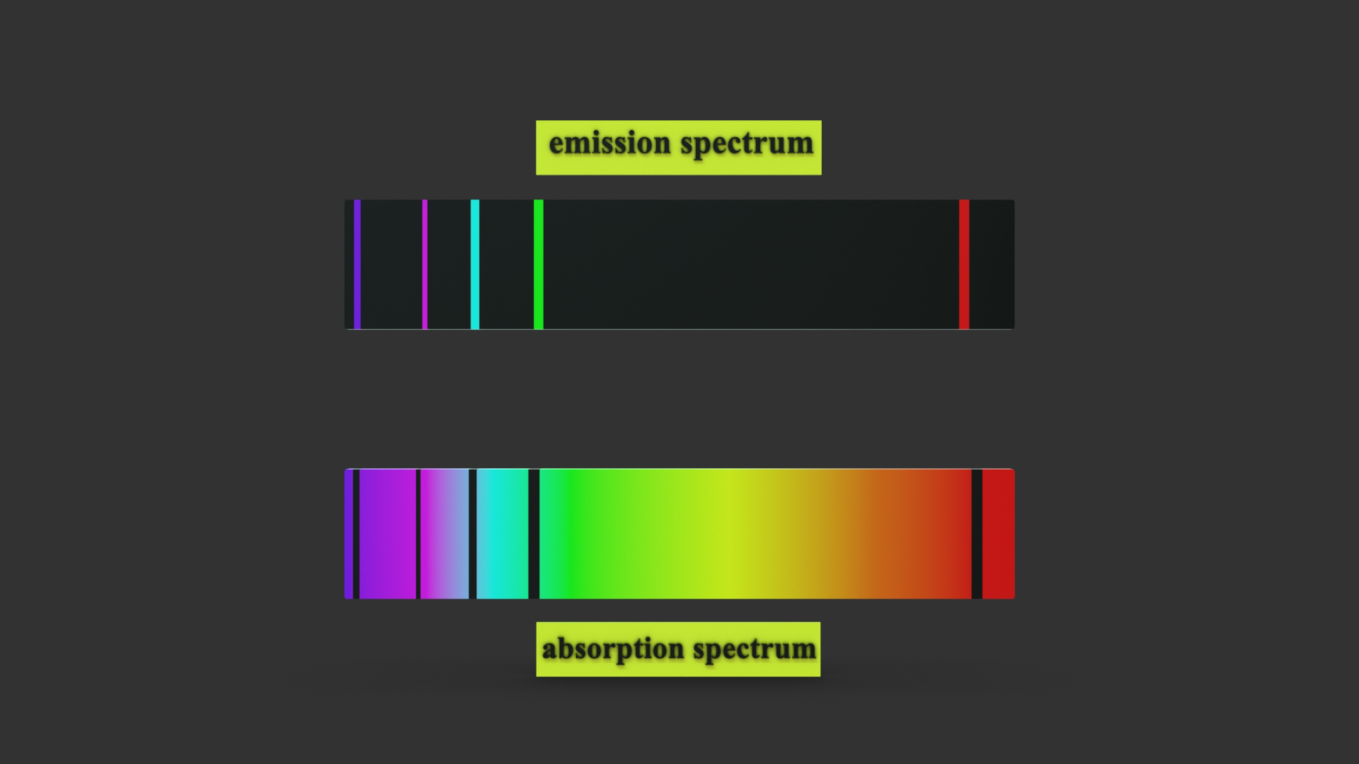 Absorption Spectrum 3D - TurboSquid 2215723