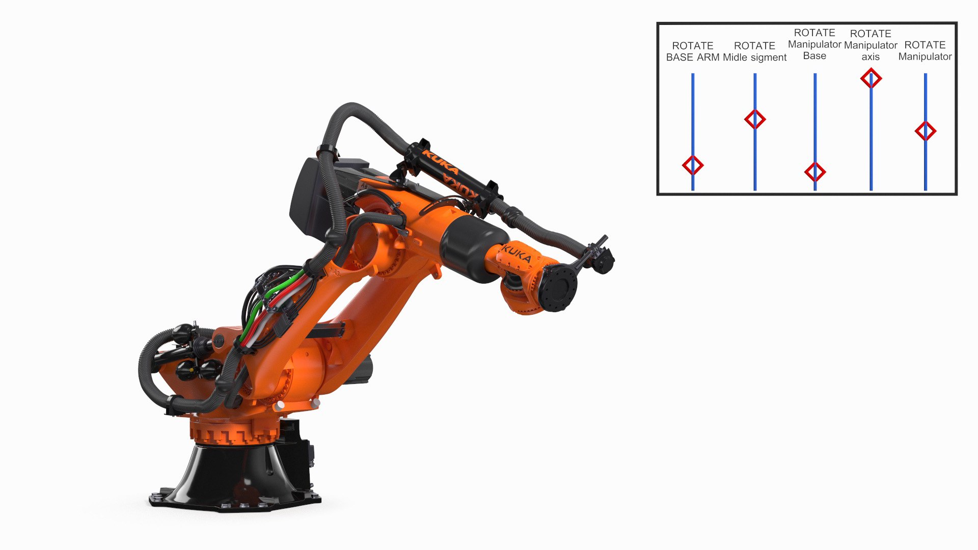 Ultra Robot Arm KUKA KR FORTEC Rigged 3D - TurboSquid 2319932