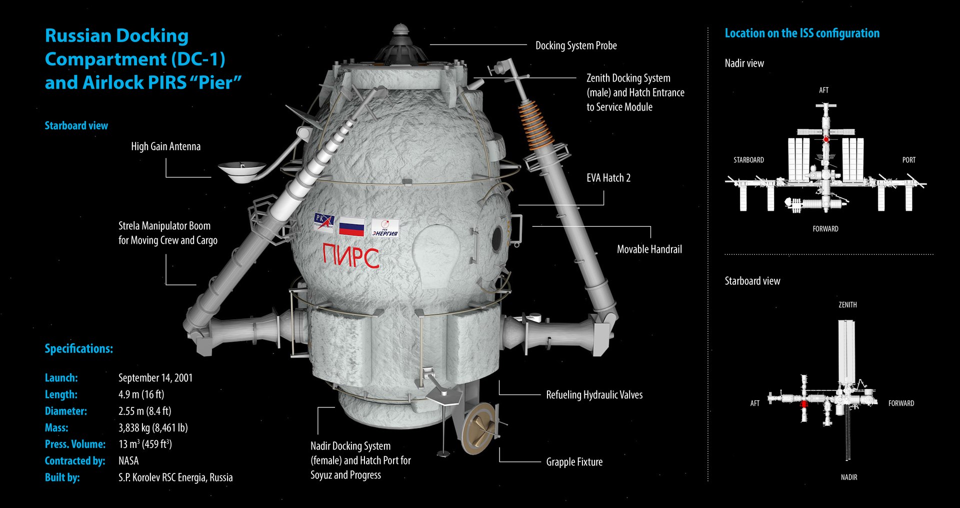 3d Model Iss Docking Compartment Dc-1