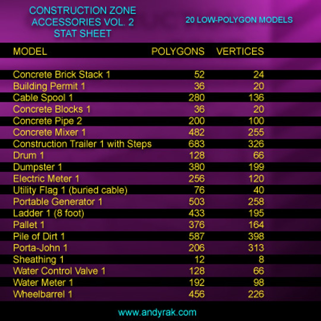 3d 2 Construction Zone Model