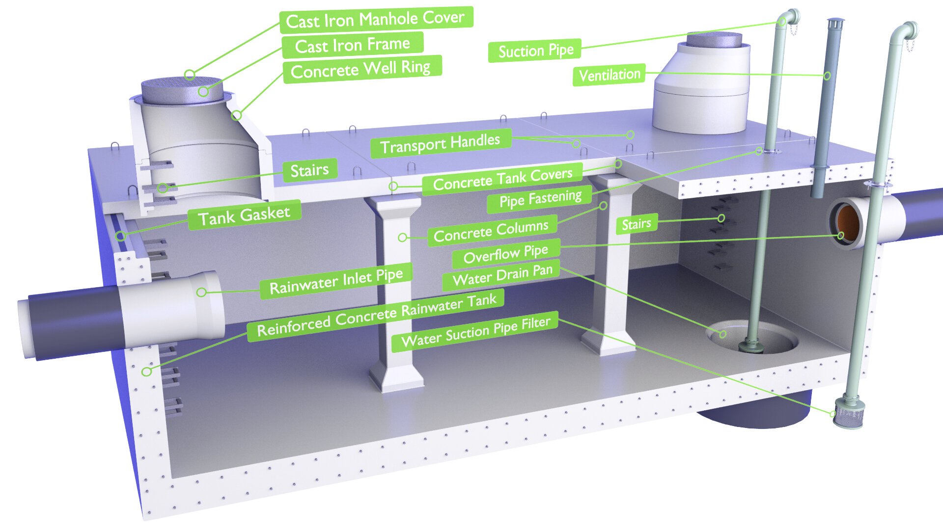 Underground Fire Fighting Tank Diagram 6 3D Model - TurboSquid 1980069