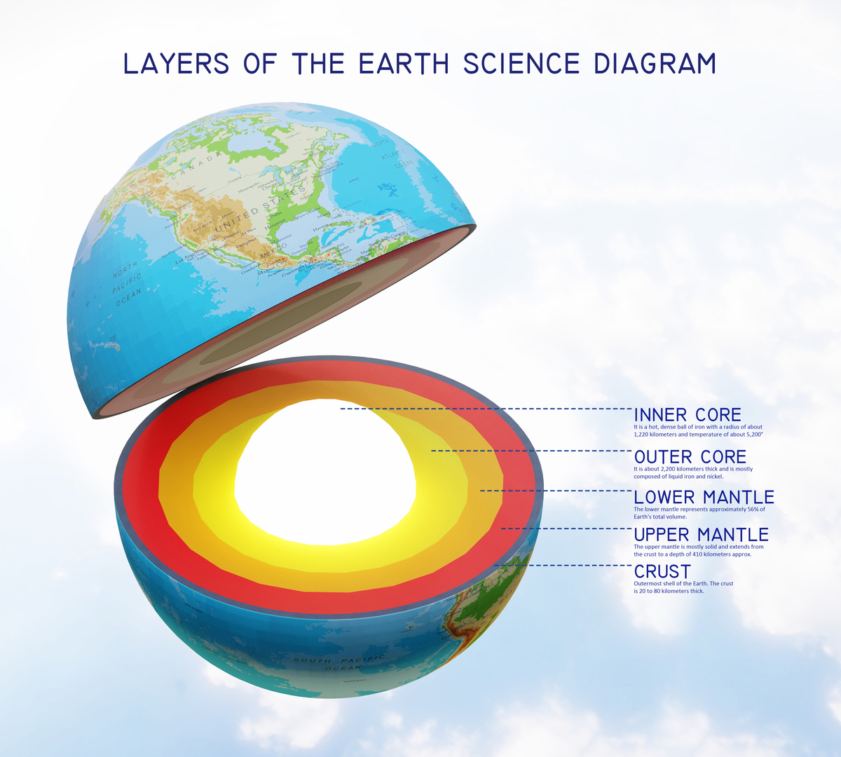 modelo 3d Layers of the Earth science diagram 3D print model ...