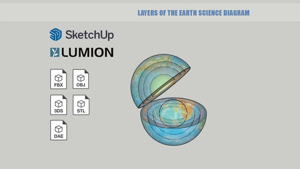 3D Layers of the Earth science diagram 3D print model model ...