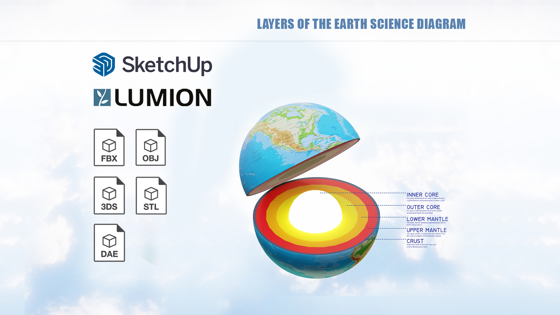 3D Layers of the Earth science diagram 3D print model model ...