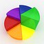 Max Pie Chart