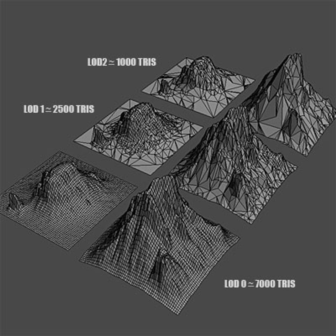 3d Model Normal Mapped Mountains