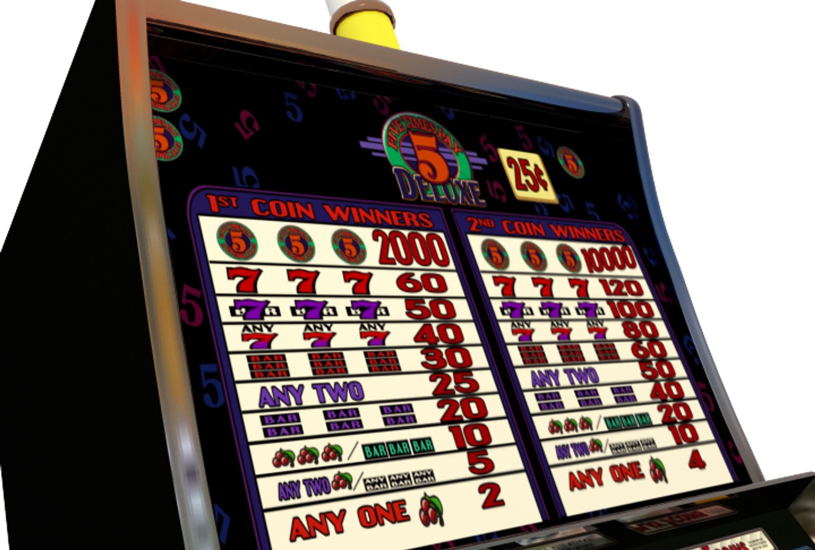 Maya Slot Machine Igt S2000