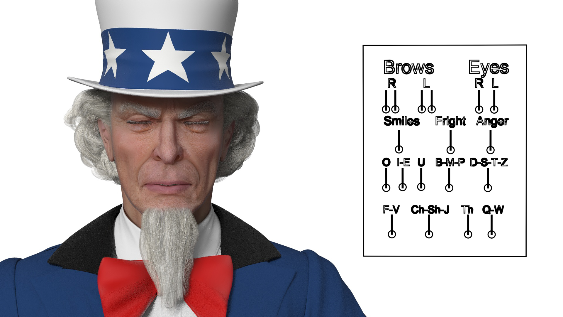 3D Uncle Sam Character Rigged Model - TurboSquid 2413719