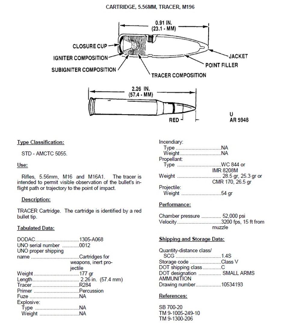 223 5 Blueprint Ammo Ma
