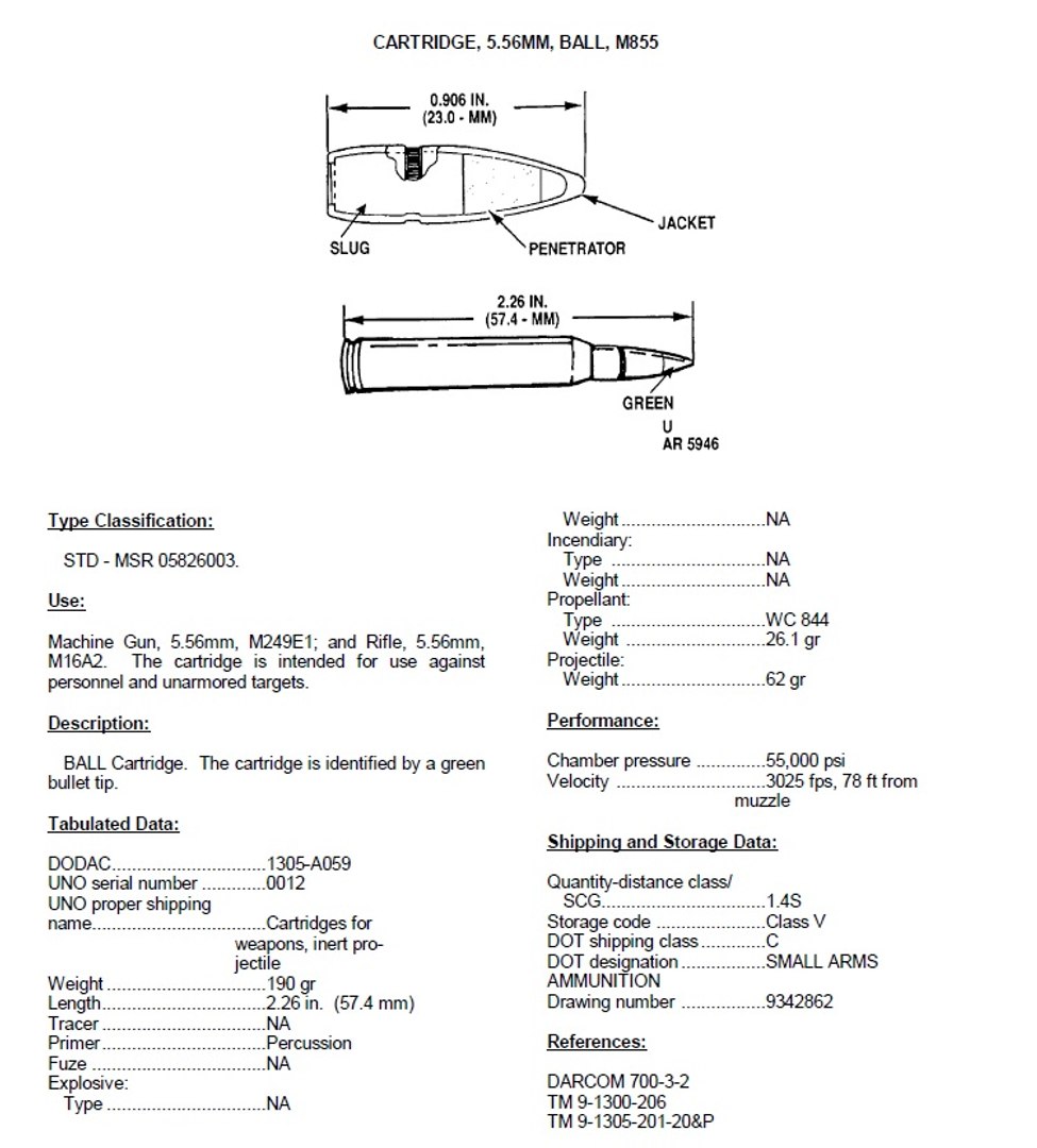 223 5 Blueprint Ammo Ma