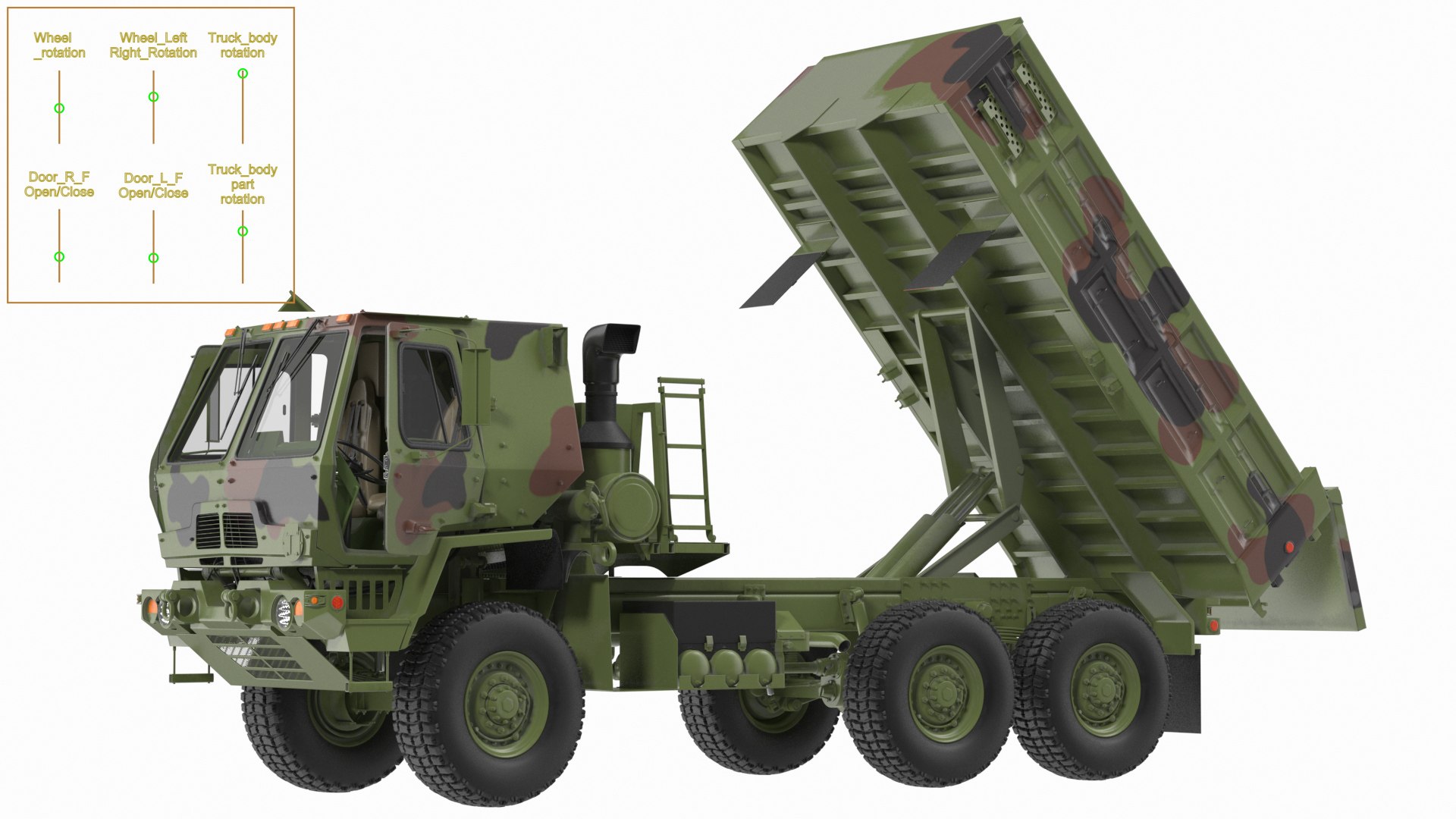 Oshkosh FMTV 10 Ton Dump Truck Camo Rigged 3D - TurboSquid 1716560